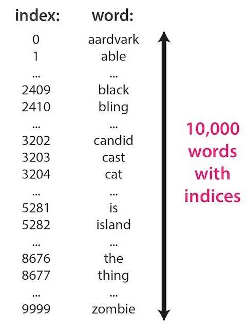 The Transformer Explained - The NLP Student's Blog