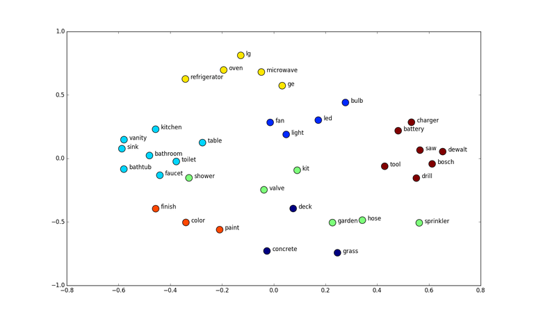 The Transformer Explained - The NLP Student's Blog