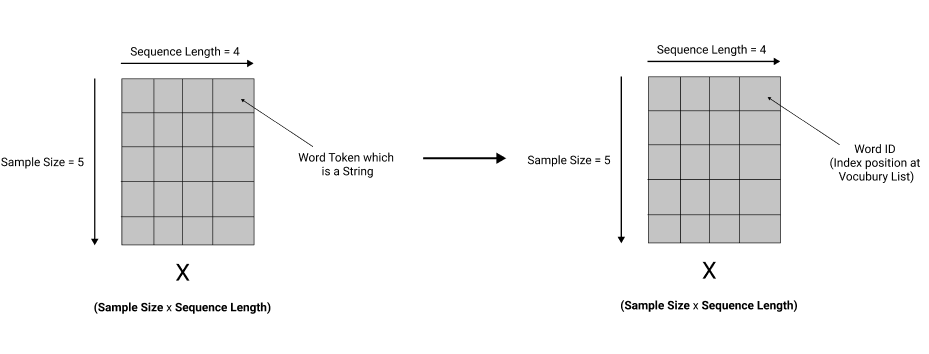 The Transformer Explained - The NLP Student's Blog
