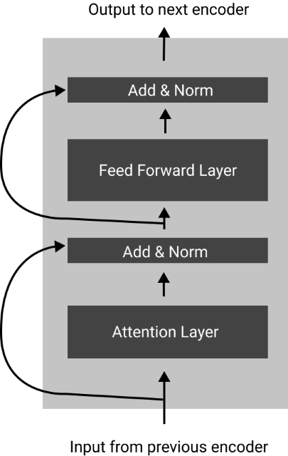 The Transformer Explained - The NLP Student's Blog
