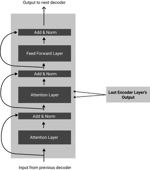 The Transformer Explained - The NLP Student's Blog