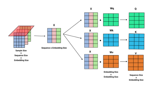 The Transformer Explained - The NLP Student's Blog