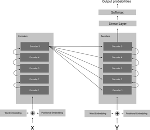 The Transformer Explained - The NLP Student's Blog